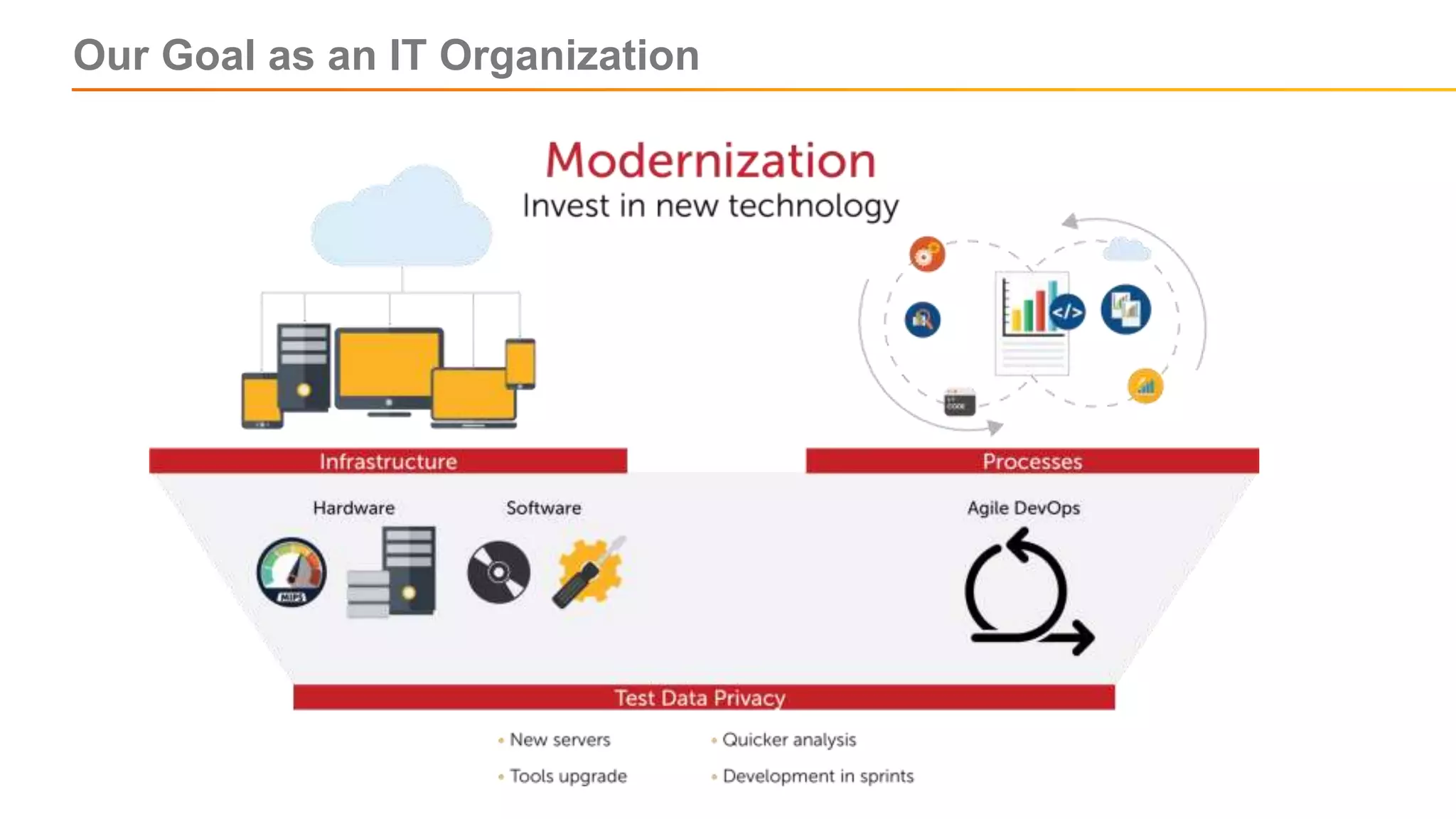 The Importance of Data for DevOps: How TCF Bank Meets Test Data ...