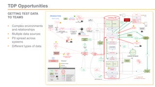 The Importance of Data for DevOps: How TCF Bank Meets Test Data ...