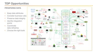 The Importance of Data for DevOps: How TCF Bank Meets Test Data ...