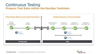 The Importance of Data for DevOps: How TCF Bank Meets Test Data ...