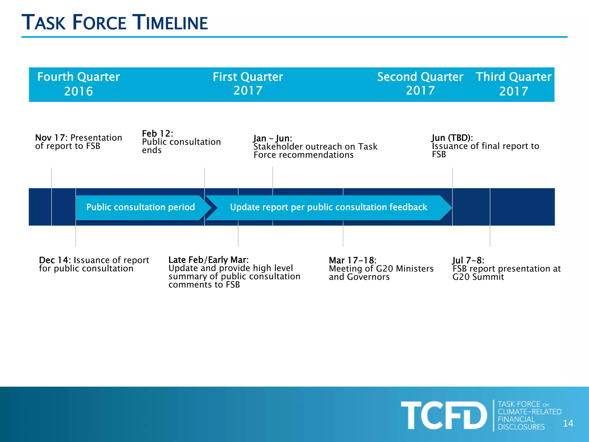 Tcfd report-overview-dec.-2016 | PPTX