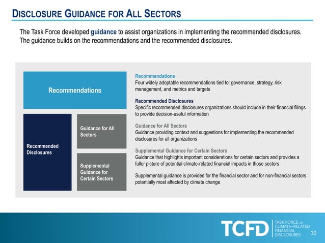 Tcfd report-overview-dec.-2016 | PPTX