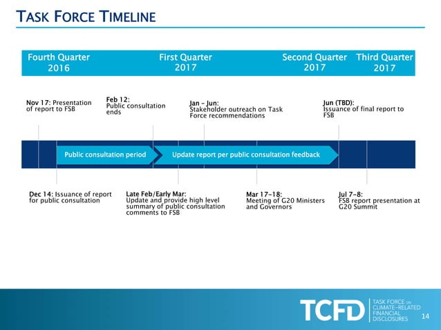 Tcfd report-overview-dec.-2016 | PPTX
