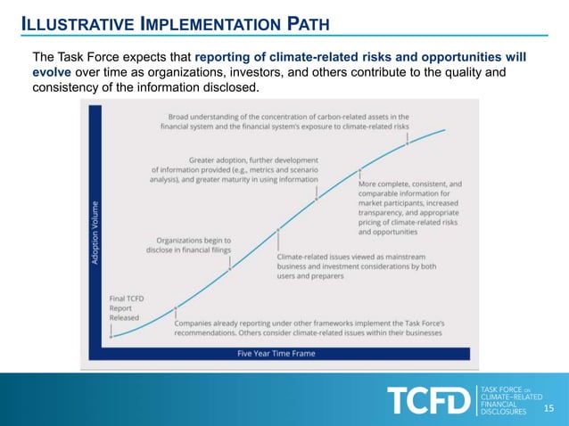 Tcfd report-overview-dec.-2016 | PPTX