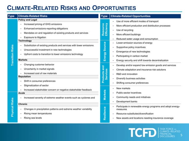Tcfd report-overview-dec.-2016 | PPTX