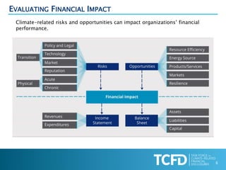 Tcfd report-overview-dec.-2016 | PPTX