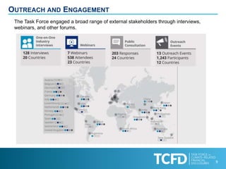 Tcfd report-overview-dec.-2016 | PPTX