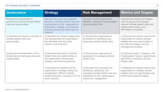 TCFD Good Practice Handbook Webinar Slides | PPTX