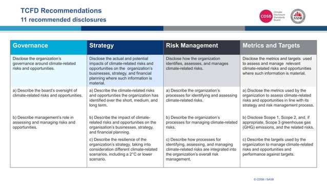 Masterclass in implementing the TCFD recommendations | PPTX | Stocks ...