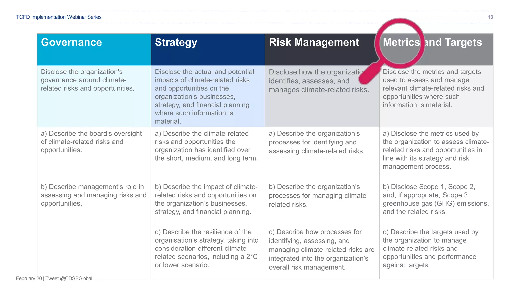 TCFD Implementation Webinar Series - Metrics and Targets with Danone | PPT TCFD Implementation Webinar Series - Metrics and Targets with Danone | PPT