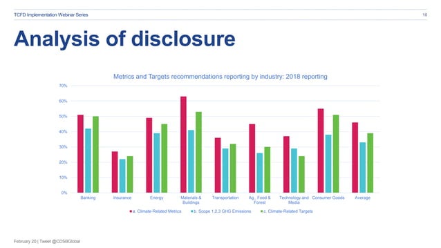 TCFD Implementation Webinar Series - Metrics and Targets with Danone | PPT