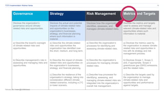 TCFD Implementation Webinar Series - Metrics and Targets with Danone | PPTX