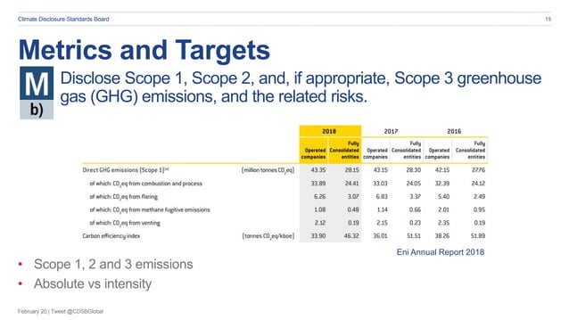 TCFD Implementation Webinar Series - Metrics and Targets with Danone | PPT