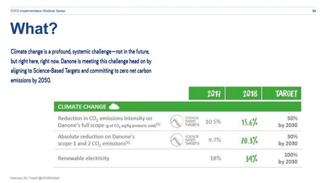TCFD Implementation Webinar Series - Metrics and Targets with Danone | PPT