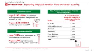 TCFD implementation webinar series - risk management with HSBC | PPT