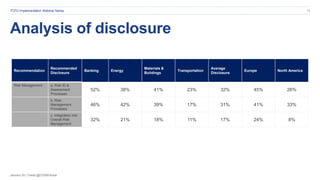 TCFD implementation webinar series - risk management with HSBC (PM) | PPT