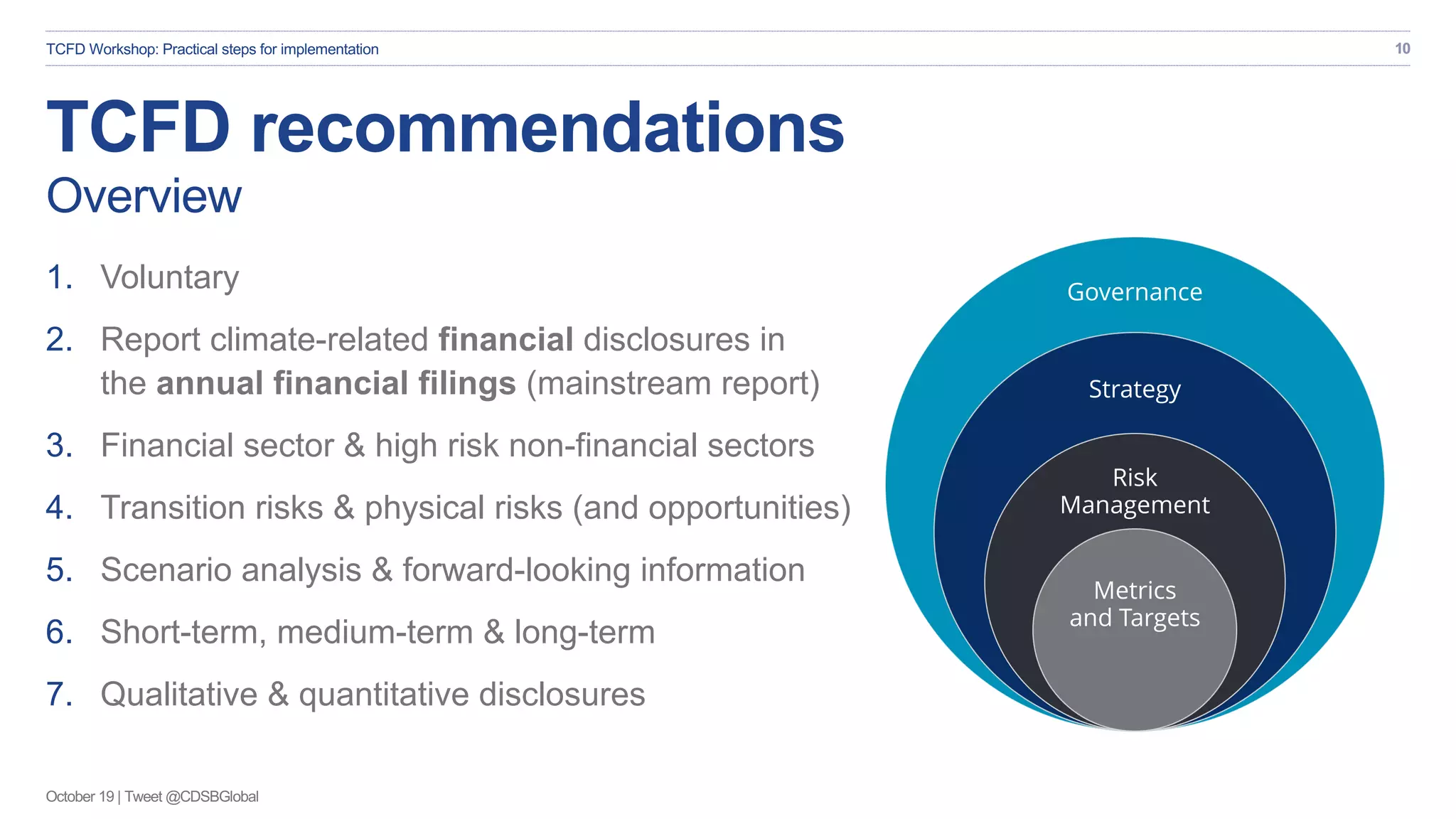 TCFD Workshop: Practical steps for implementation – Michael Zimonyi | PDF