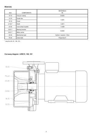 Tc fls sihi_lem_lel_91_to_161_fla_en (pump chan khong) | PDF