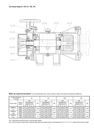 Tc fls sihi_lem_lel_91_to_161_fla_en (pump chan khong) | PDF