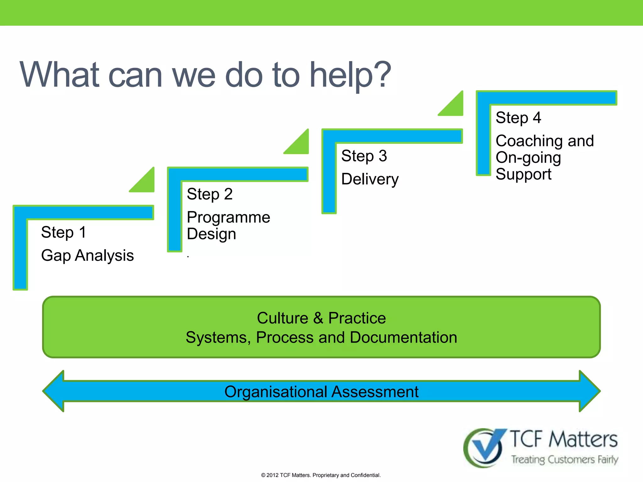 Treating Customers Fairly is a Strategic Matter | PPTX
