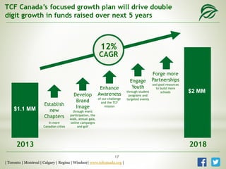 TCF - Sustainable giving to educate children and empower women | PPTX