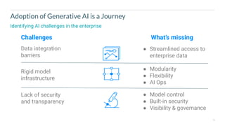 TCFPro24 Building Real-Time Generative AI Pipelines | PPT