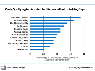 Cost Segregation | PPTX