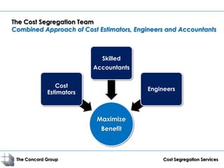Cost Segregation | PPT