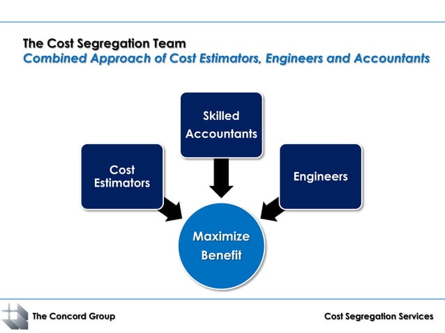 Cost Segregation | PPT