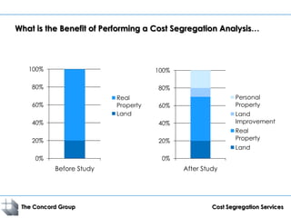 Cost Segregation | PPT
