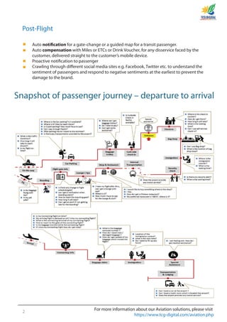 AI in Passenger Journey | PDF