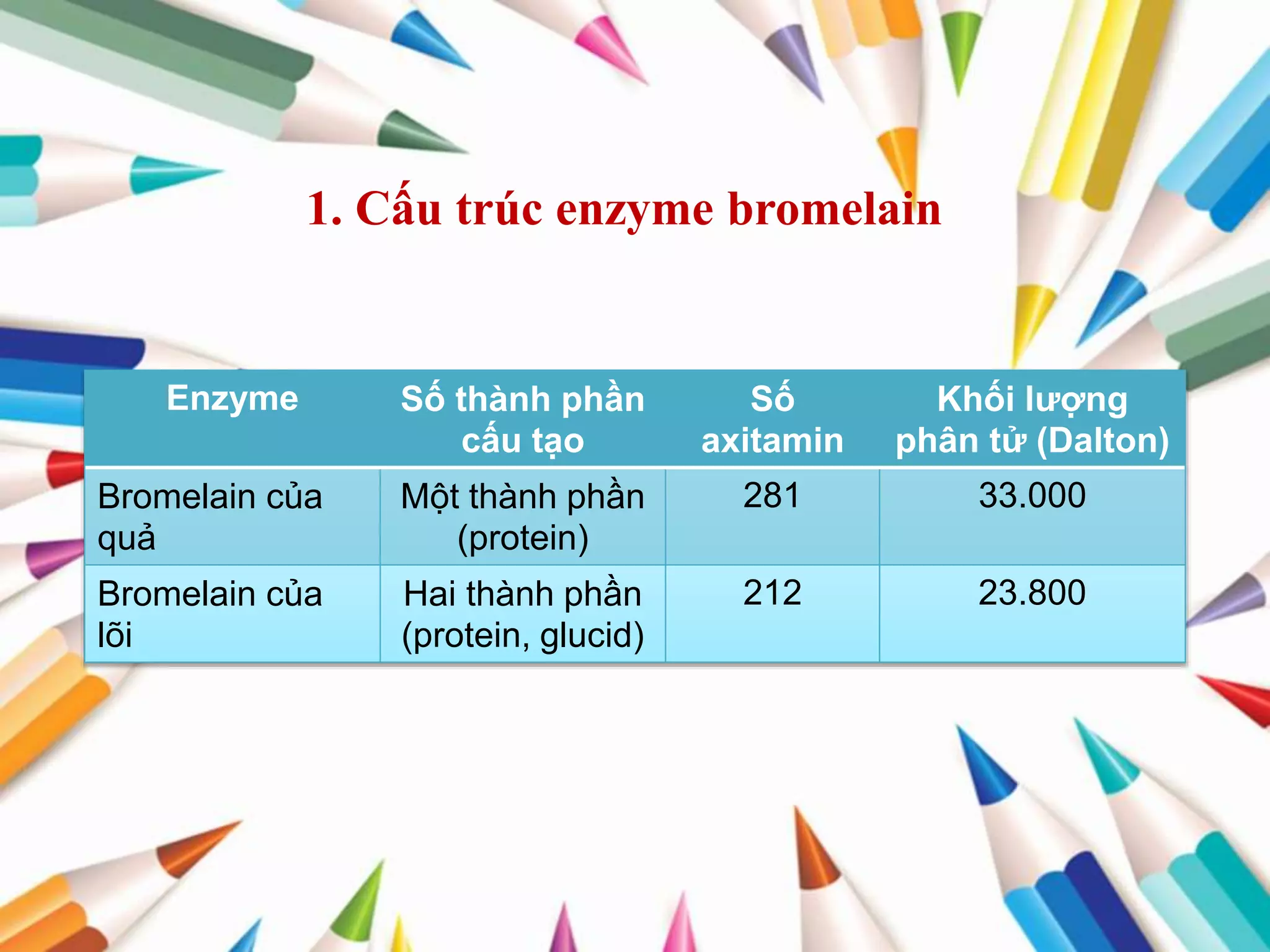 TÁCH-CHIẾT-ENZYME-BROMELAIN-TỬ-DỨA-NGUYÊN-LIỆU (1) (1).pptx