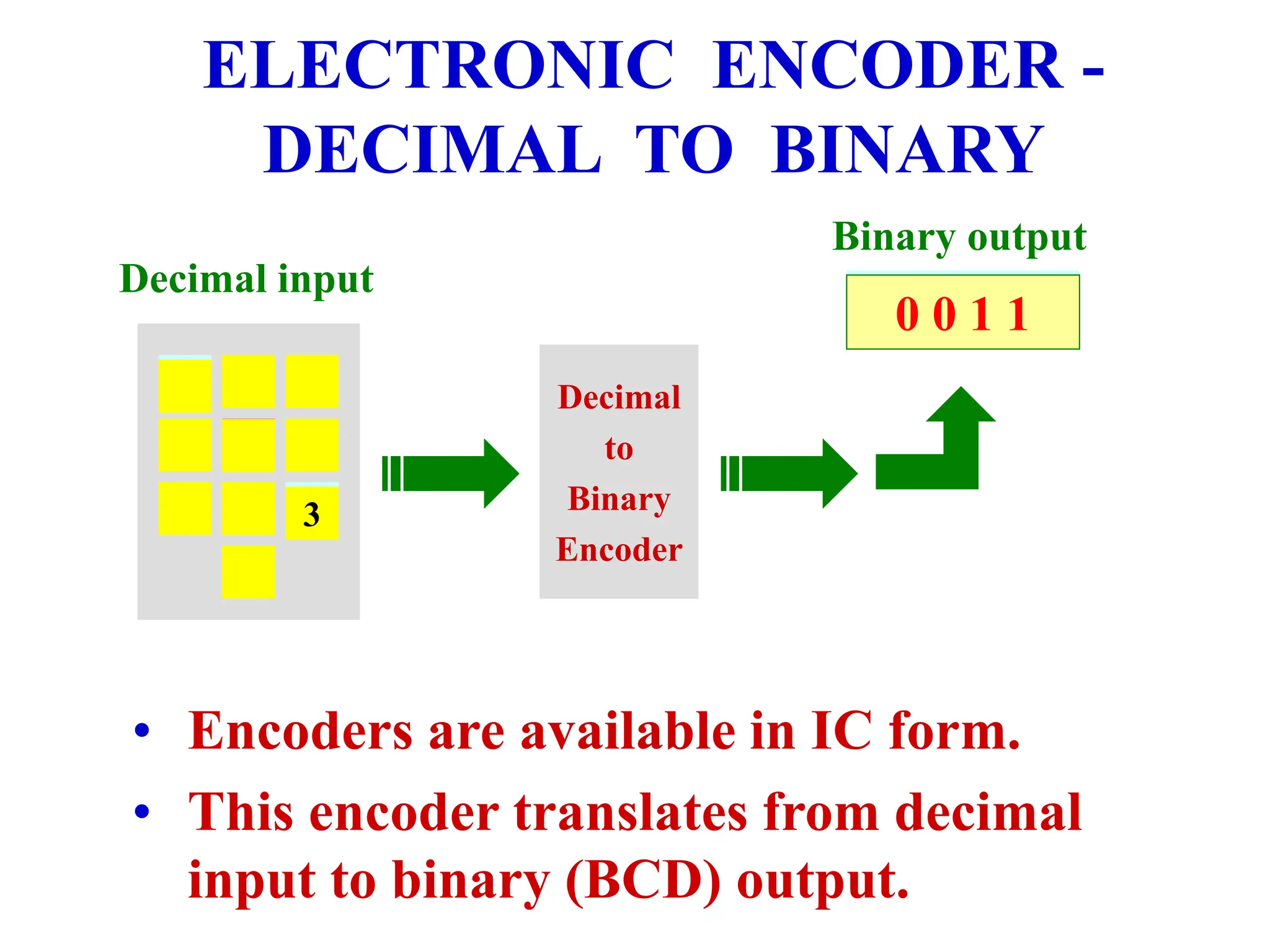 Ch02_Number_system_decimal_octal_Binary_hex.ppt