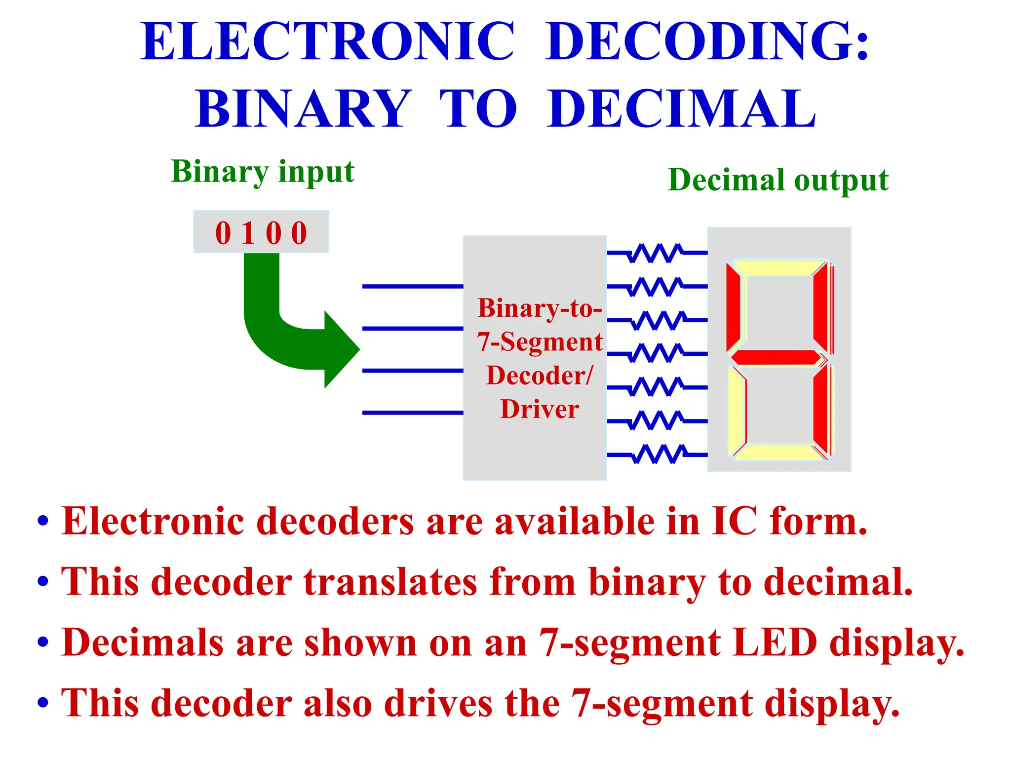 Ch02_Number_system_decimal_octal_Binary_hex.ppt