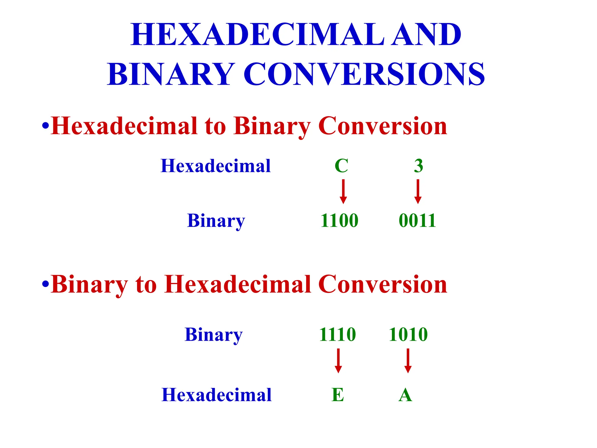 Ch02_Number_system_decimal_octal_Binary_hex.ppt