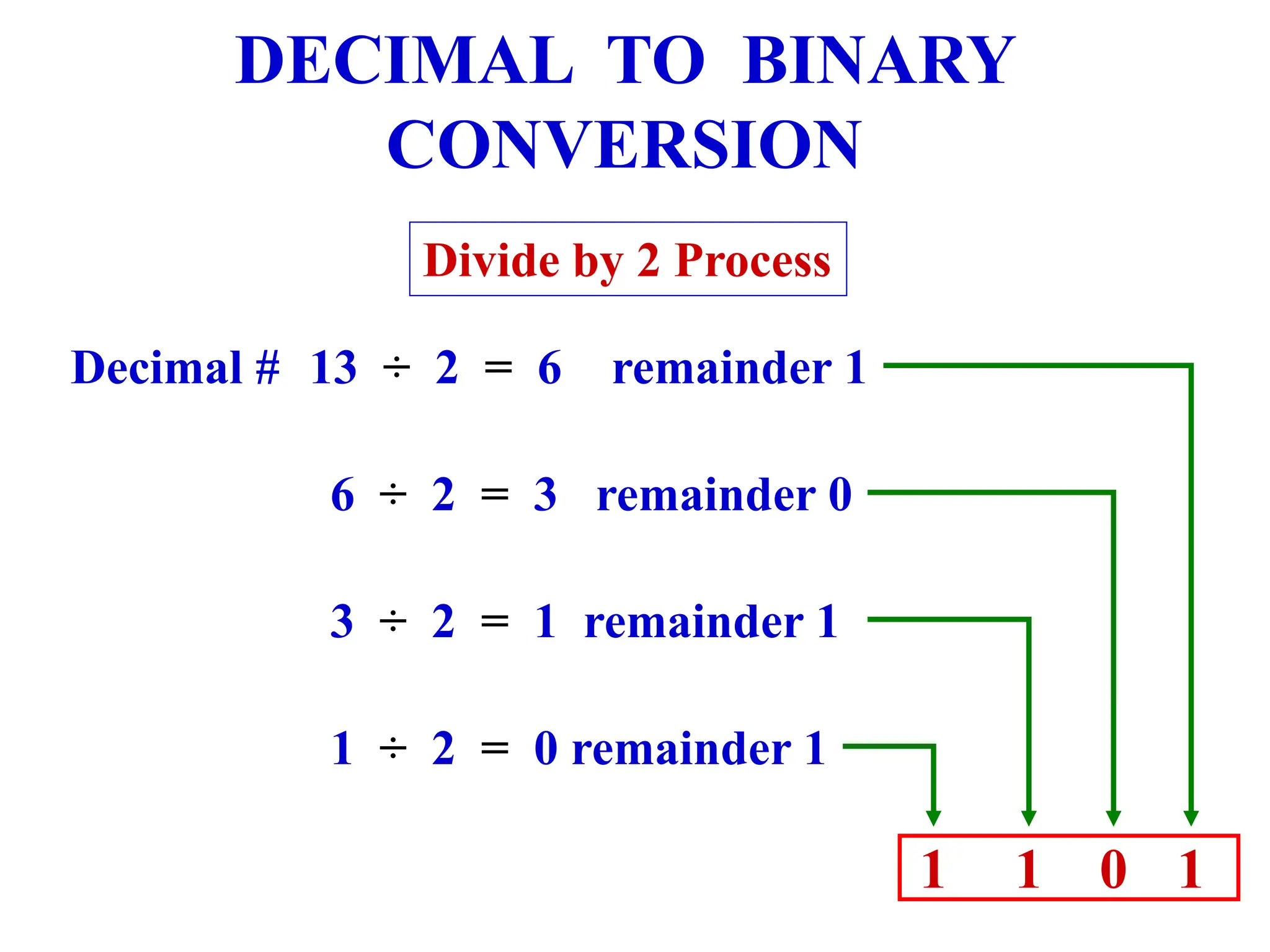 Ch02_Number_system_decimal_octal_Binary_hex.ppt