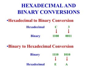 Ch02_Number_system_decimal_octal_Binary_hex.ppt