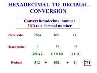 Ch02_Number_system_decimal_octal_Binary_hex.ppt