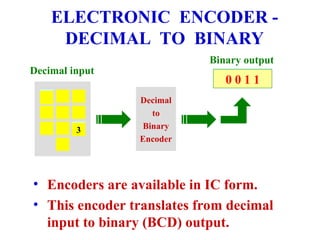 Digital Electronics Principle and application using circuits | PPT