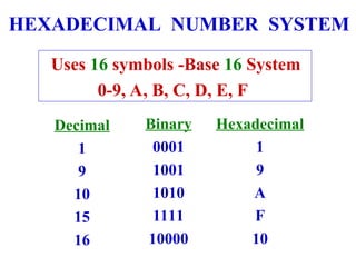 Digital Electronics Principle and application using circuits | PPT | Technology & Computing