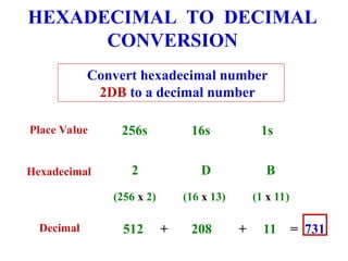 Digital Electronics Principle and application using circuits | PPT | Technology & Computing