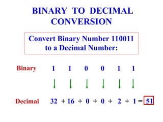 Digital Electronics Principle and application using circuits | PPT | Technology & Computing