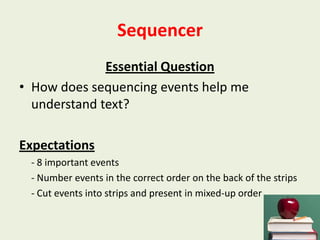 TCH505 Literature Circles Slideshare | PPT