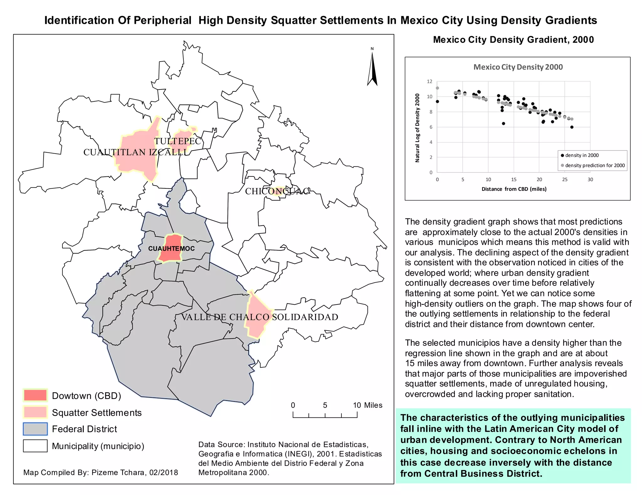 Squatter Settlements | PDF
