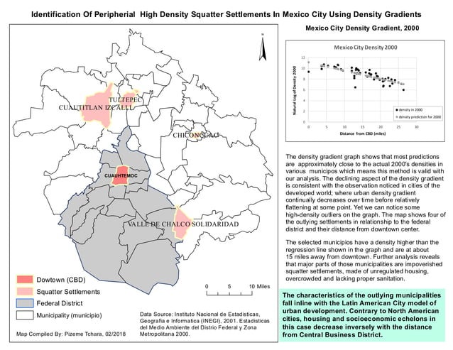 Squatter Settlements | PDF | Developmental Sites | Real Estate