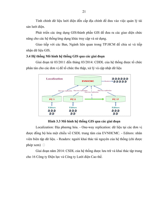 Tích hợp hệ thống GIS-SCADA=DMS gia tăng hiệu quả hoạt động lưới điện phân phối.pdf