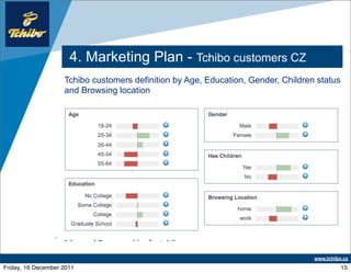Tchibo case study | PDF