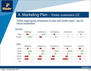 Tchibo case study | PDF