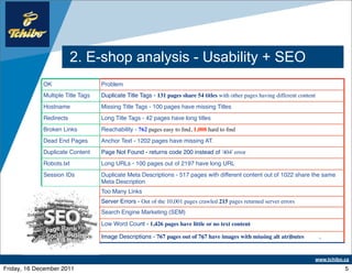 Tchibo case study | PDF