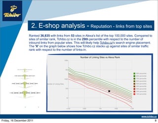 Tchibo case study | PDF